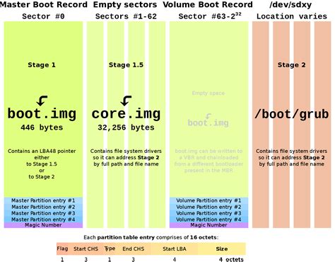 linux开机引导和启动过程详解 v4ler1an