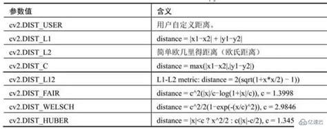 python中怎么使用opencv库对图像进行分割和提取 php博客 李雷博客