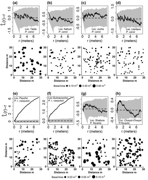 spatial patterns according to the univariate ripley s k function r download scientific