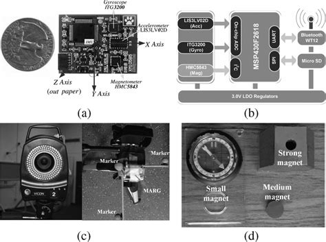 prototype and hardware design for marg sensor arrays and experimental download scientific