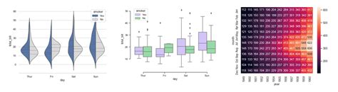 Visualization With Python Part 3 Introducing The Seaborn Library