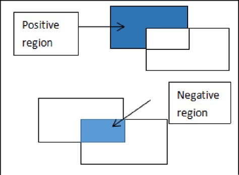 figure 1 from sequential three way decision of tolerance based multi granularity fuzzy rough