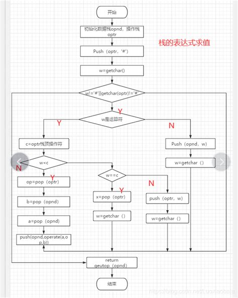 数据结构实验之堆栈、队列【图文并茂and内容丰富and代码全面】 堆栈实验 csdn博客