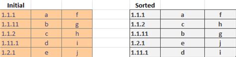 Vba Sorting Value With Two Decimal Points In Excel Stack Overflow