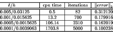 example 2 using a standard landweber method download table