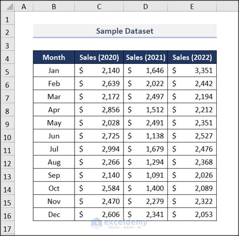 How To Create Animated Charts In Excel With Easy Steps