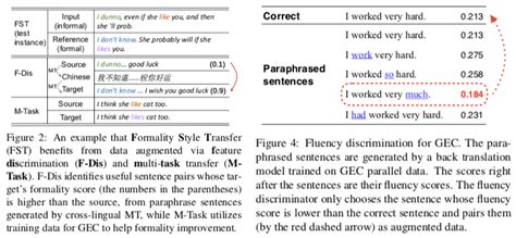 sequence to sequence pre training with data augmentation for sentence rewriting · issue 6