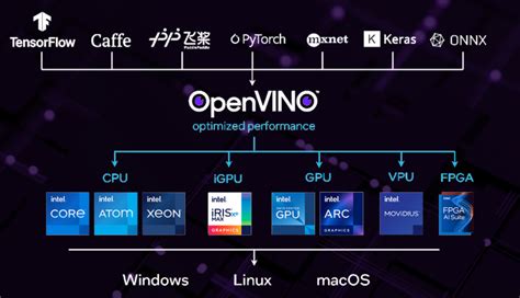 深度学习模型部署综述ONNX NCNN OpenVINO TensorRT上 阿里云开发者社区