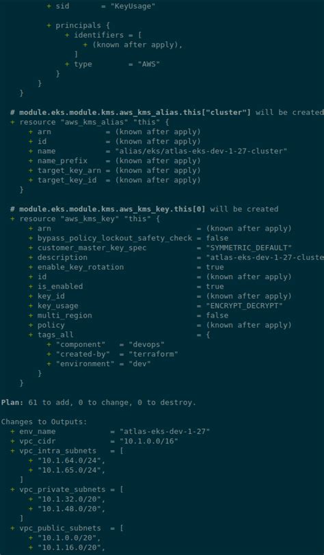 a quick guide on how to build a kubernetes cluster using aws cloud9 by hasan cheema aws in