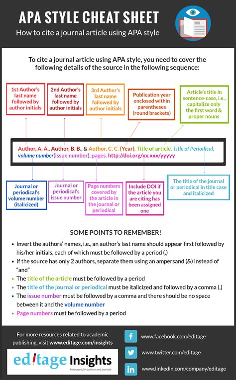 Cite A Journal Article Using APA Style Cheatsheet Infographic