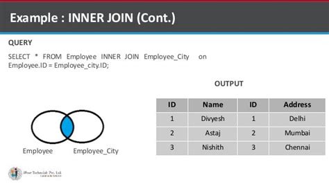 sql joins using venn diagrams