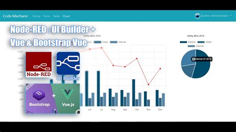 Node RED UIBuilder Part 5 Render Charts Chart Js YouTube