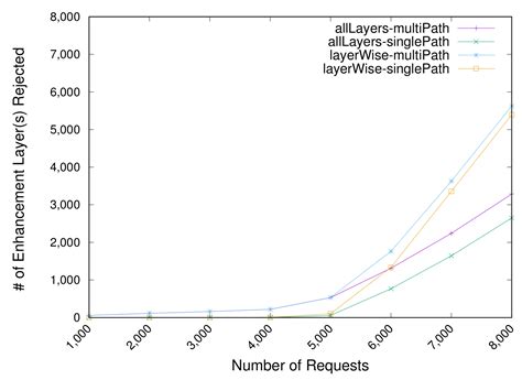 applied sciences free full text multipath dynamic adaptive streaming over using