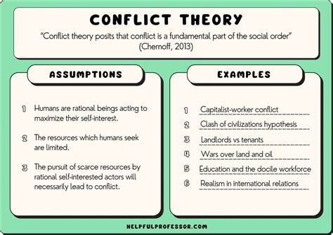 14 top conflict theory examples 2024
