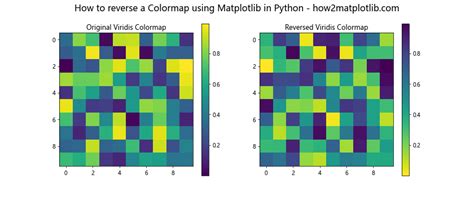 How To Reverse A Colormap Using Matplotlib In Python Matplotlib Color