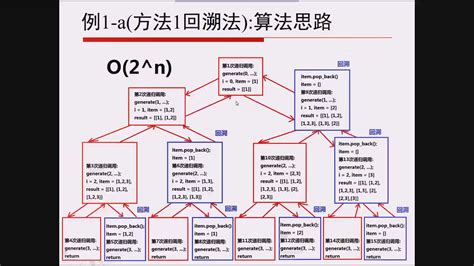 leetcode 78 子集i 递归 回溯 位运算 csdn博客