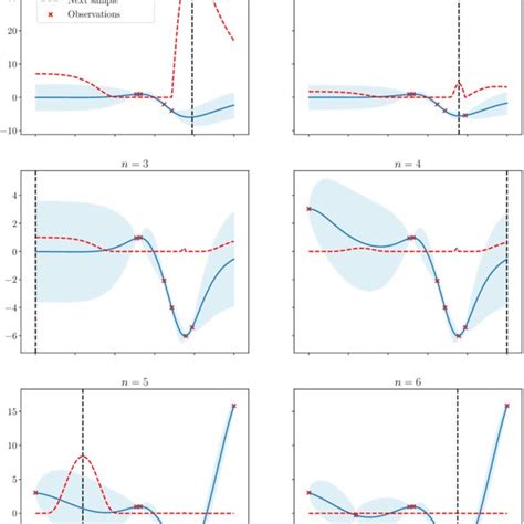 pdf financial applications of gaussian processes and bayesian optimization