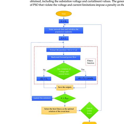 solving algorithm of the problem download scientific diagram