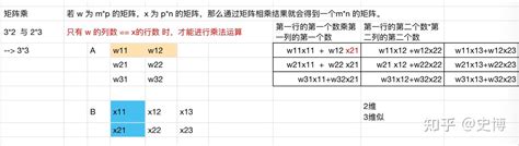 【numpy】数组操作基础（4）matrix 知乎