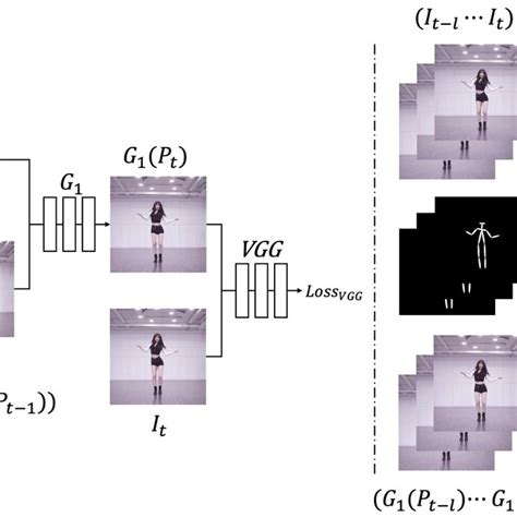 the architecture of temporally coherent sequence network the purpose download scientific
