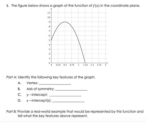 the figure below shows a graph of the function of f x in the coordinate plane part a identify