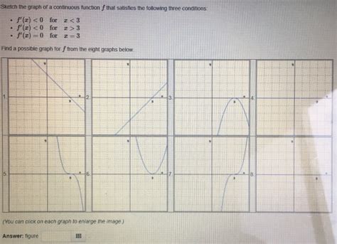 solved sketch the graph of a continuous function f that