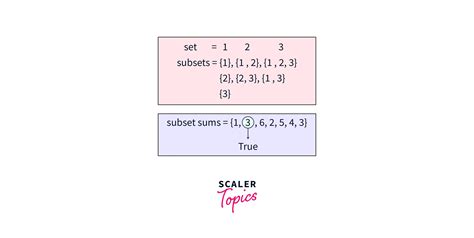 subset sum problem scaler topics