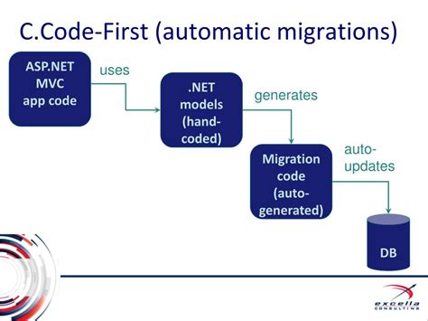 ppt entity framework code first migrations powerpoint presentation free download id 2025788