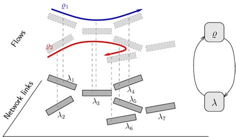 distributed sharing algorithm based on lagrangian optimization and download scientific diagram