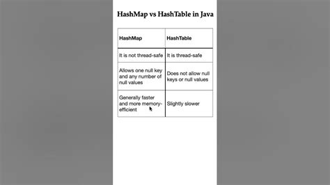 difference between hashmap and hashtable in java hashmap vs hashtable java interview