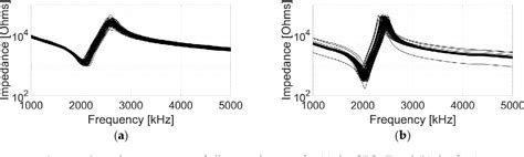 figure 6 from design of 2d sparse array transducers for anomaly detection in medical phantoms