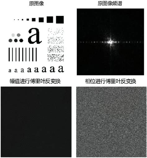 探讨matlab在数字图像处理中的应用 参考网