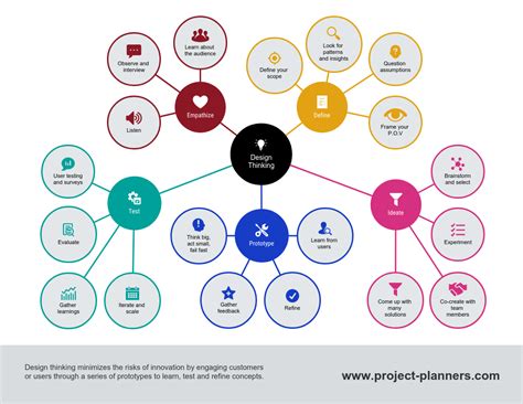 Mind Map Examples For Team Collaboration Venngage Infographic Imagesee