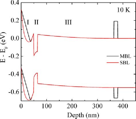 figure 2 from suppression of the parasitic buffer layer conductance in insb alxin1 xsb