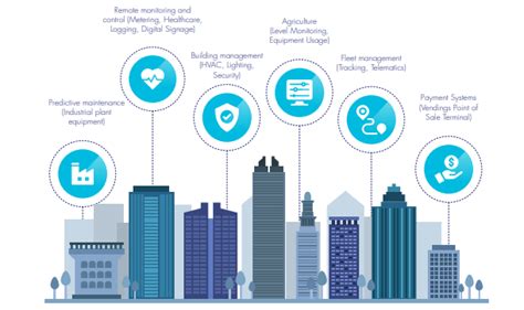 What Is An Internet Of Things IoT Gateway Functions Types Examples