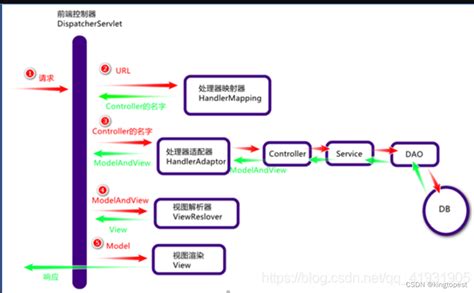 解析springboot自动配置springmvc的秘密之dispatcherservlet springboot dispatcherservlet csdn博客