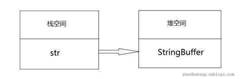 java的四种引用类型 csdn博客