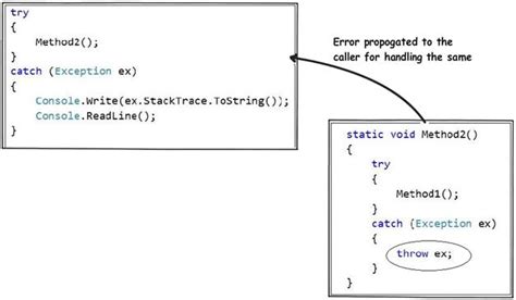 c interview questions what is exception bubbling in c