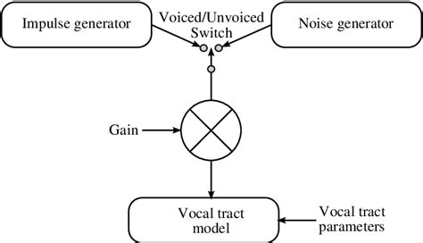 figure 2 from emotion recognition from speech using prosodic features semantic scholar