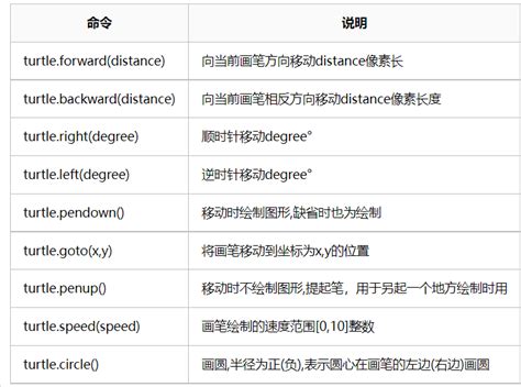 海龟绘图小案例（内含源码） 海龟画图python代码 csdn博客