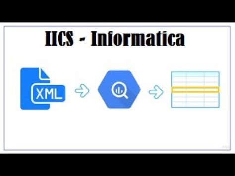 IICS EXAMPLE 12 Hierarchy Parser XML File Data Load To Relational