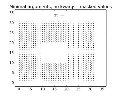 pylab examples example code quiver demo py — matplotlib 1 3 0 documentation