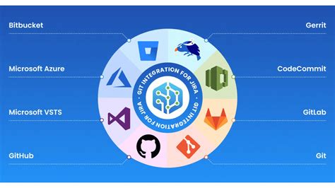 Git Integration For Jira Features Perform Git Actions In Jira