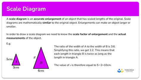 20 Proportional Scale Calculator JahiraGenelia