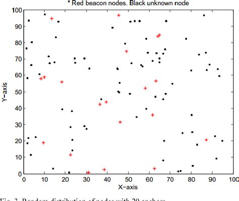 figure 3 from an improved dv hop localization algorithm for wireless sensor networks semantic