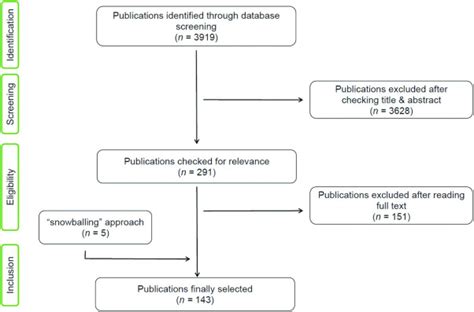 Activation Of Brown Adipose Tissue And Promotion Of White Adipose
