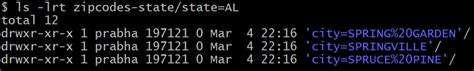 Spark Partitioning Partition Understanding Spark By Examples