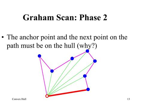 ppt convexivity package wrap algorithm graham scan dynamic convex hull powerpoint presentation