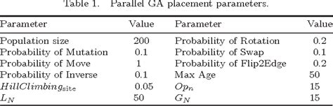 figure 1 from a parallel genetic algorithm for the geometrically constrained site layout problem