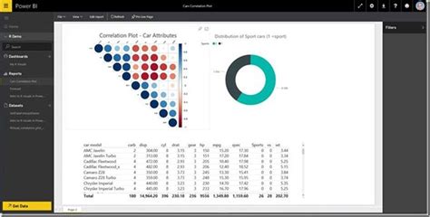 Microsoft Power Bi Service Now Supports Reports And Dashboards With R